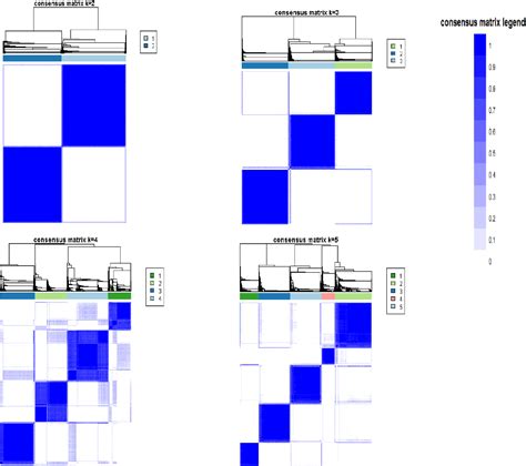 Figure 1 From Subtyping Hyperchloremia Among Hospitalized Patients By Machine Learning Consensus