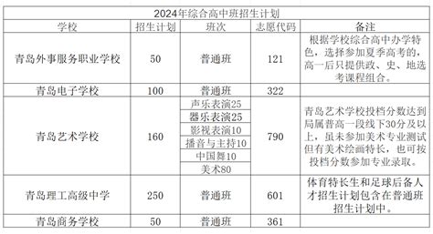 一文读懂！职普融通班、综合高中、新型职普融通班如何选择？青报教育在线