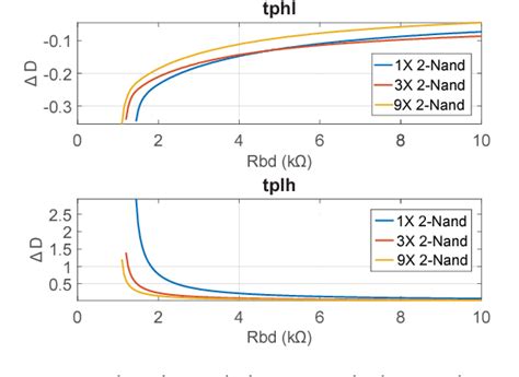 Figure 9 From Analysis Of Short Defects In Finfet Based Logic Cells Semantic Scholar