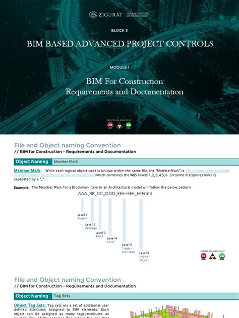 0019 B3 1 M1 T4 C02 Naming Convention Part 2 Pdf Building