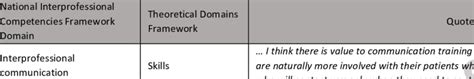 National Interprofessional Competency Framework Mapping To Tdf