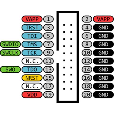 St Link V Programmer Debugger