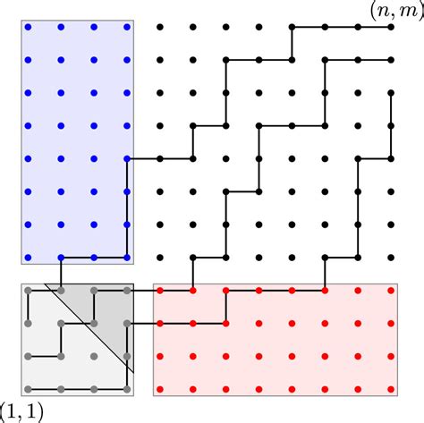 The Partition Function Zℓstatnm Is The Sum Of Paths As Shown In The Download Scientific