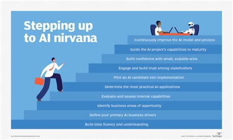 Key Steps To Implement AI In Your Business GCS Network