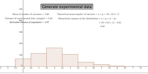 binomial distribution variance experimental vs theoretical cross
