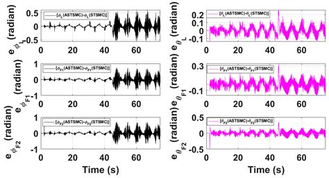 Adaptive Robust Trajectory Tracking Control Of Multiple Quad Rotor Uavs With Parametric