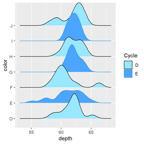 Ridgeline Plot In Ggplot With Ggridges R CHARTS
