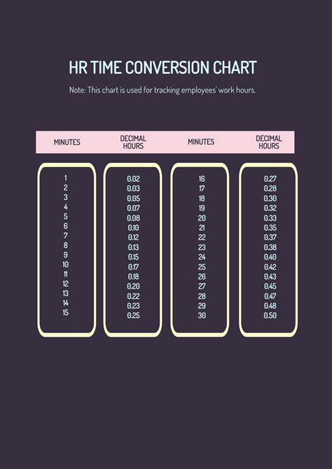 Free Time Chart Templates Editable And Printable