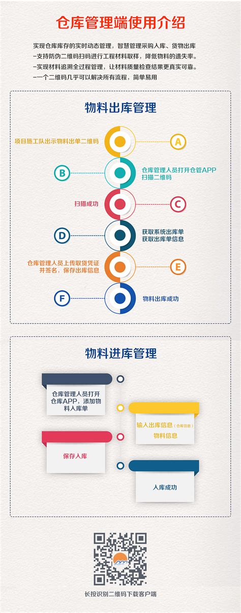 软件使用流程 Graphic Design Info Graphic 离子zoe Original作品 站酷zcool