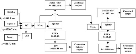 Internal Structure Of Optical Contention Detection Circuit Download