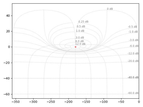 Control — Sympy Plotting Backends 341 Documentation