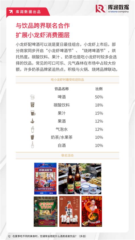 「市场调研案例分享」小龙虾消费趋势 知乎