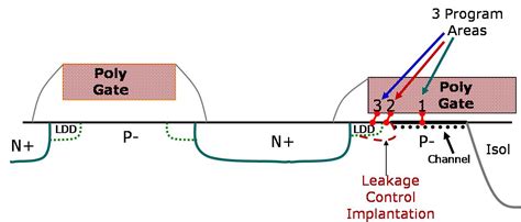 Why Replacing Rom With 1t Otp Makes Sense — Sidense A Part Of Synopsys