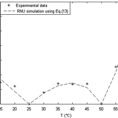 pdf thermal imager fixed pattern noise prediction using a