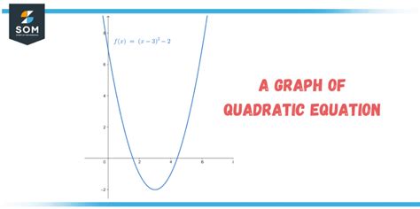 Quadratic Definition And Meaning