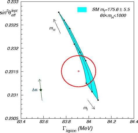 Figure 11 From The Standard Model Of Particle Physics Semantic Scholar