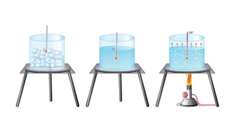 What Is Thermodynamics Live Science