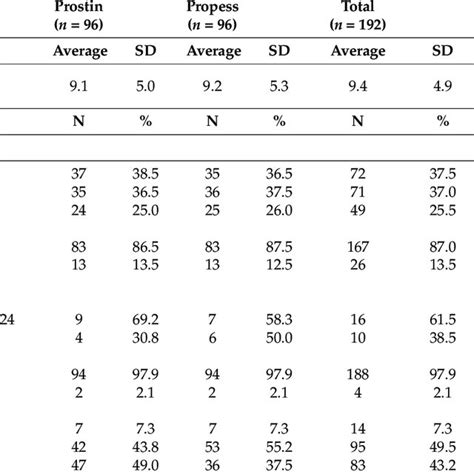 Consort Flow Chart Of The Selection Process Of The Patients Studied
