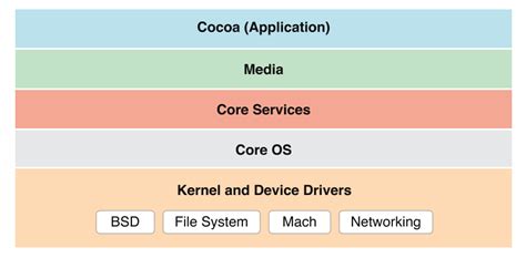 百度app Ios端内存优化 原理篇ios App内存 Vm Alloc Javascriptcore Csdn博客