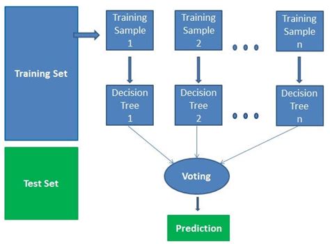 data governance and metadata management using apache atlas by shivam