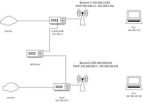 Connect 2 Networks With Separate Internet Connections Beginner Basics