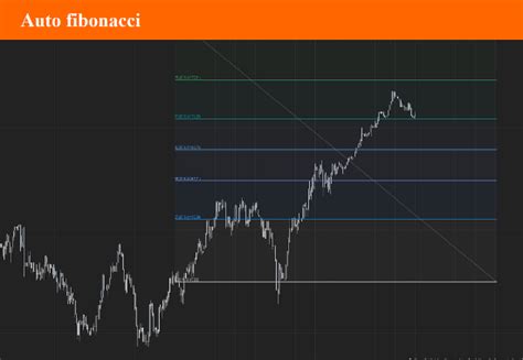 Nt8indicators Auto Fibonacci