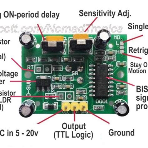 Unlocking Insights Mh B Ir Sensor Datasheet Deciphered