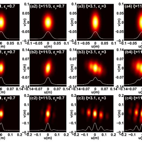 On axis spectral density as a function of ξ and y ε at z 5km Download Scientific Diagram