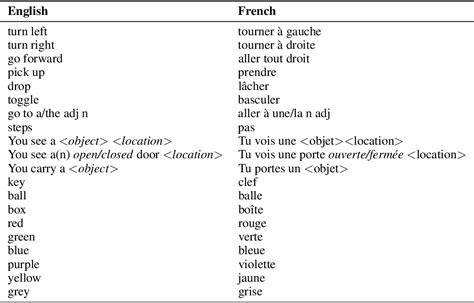 Table From Grounding Large Language Models In Interactive