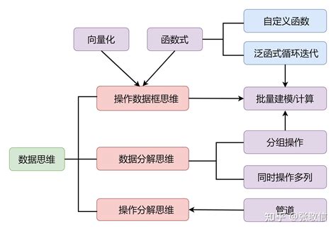 2023年暑期“张敬信 R语言基础与统计计量”培训邀请函 知乎