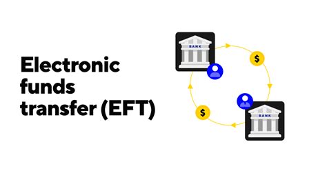 Electronic Funds Transfer EFT Corefy