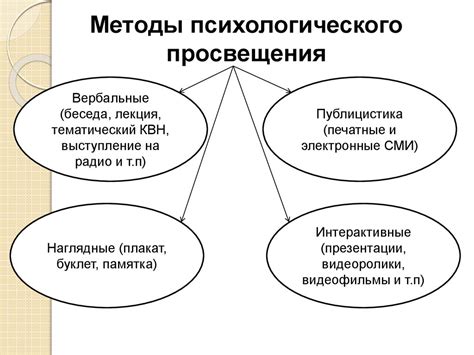 Информационные технологии в деятельности психолога: Психологическое ...