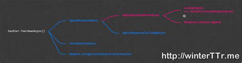 Claims Identity In Aspnet Authentication Middleware Life And Note