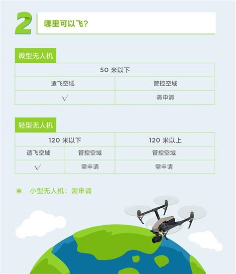 「無人機安全飛行必看！5張圖為你解讀管理新規」 每日頭條