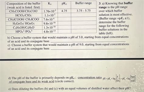 Solved 2 Identify Which Of The Following Result In Buffer