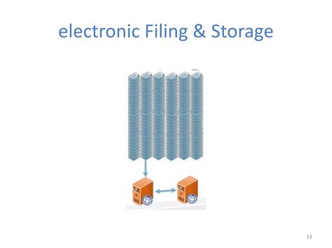 Document Management System Pptx