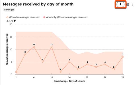 Analyze Help Desk Activities