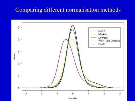 PPT Microarray Pre Processing Quality Control And Normalization PowerPoint Presentation ID