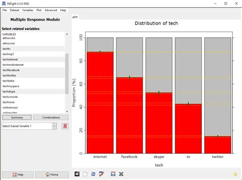 Inzight For Data Analysis