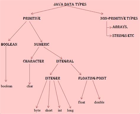 Java Basics Java Syntax Java Class And Core Java Concepts