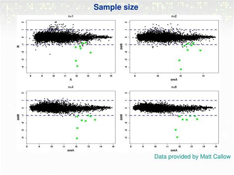 Ppt Statistical Issues In The Design Of Microarray Experiment