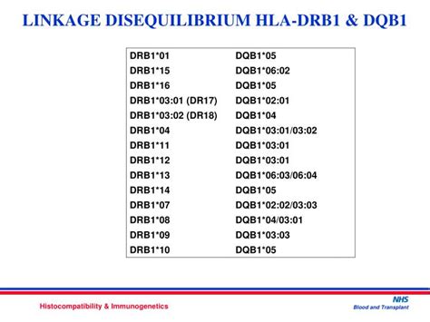 Ppt Principles Of Hla Typing Hla Matching In Hsct David Smillie H And I Nhsbt Sheffield