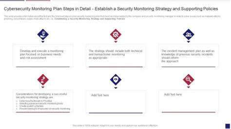 Continuous Development Monitor Powerpoint Templates Slides And Graphics