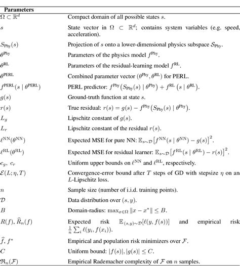 Table 3 From Theory Foundation Of Physics Enhanced Residual Learning Semantic Scholar