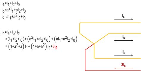 Zero Sequence Current Compensation Pac Basics