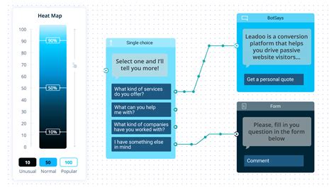 Conversation Analytics Leadoo Conversion Platform