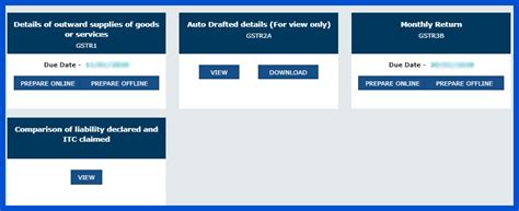 What Is Gst Nil Return How To File Nil Gst Return With Busy