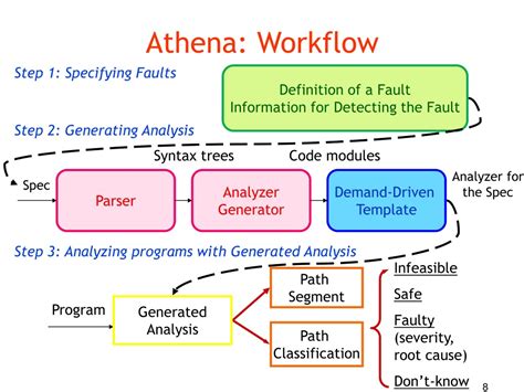 Ppt Generating Analyses For Detecting Faults In Path Segments