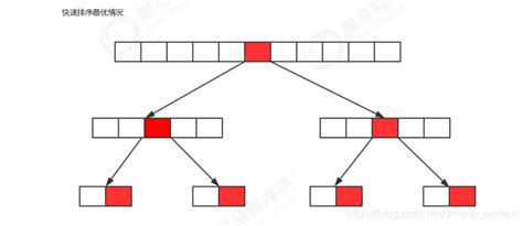 从前慢 Java数据结构和算法 Csdn博客