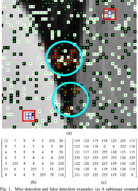 Figure 1 From A Highly Effective Impulse Noise Detection Algorithm For